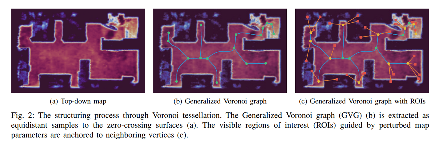 NeRF/3DGS&Beyond10.05（EVER、主动地图系统、分布式NeRF协同学习、RL-GSBridge、RNG、Flash ...