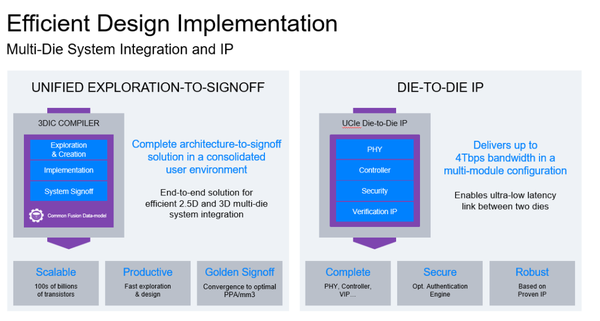 Multi-Die系统是什么？如何应对现有芯片设计复杂性的挑战？ - 知乎
