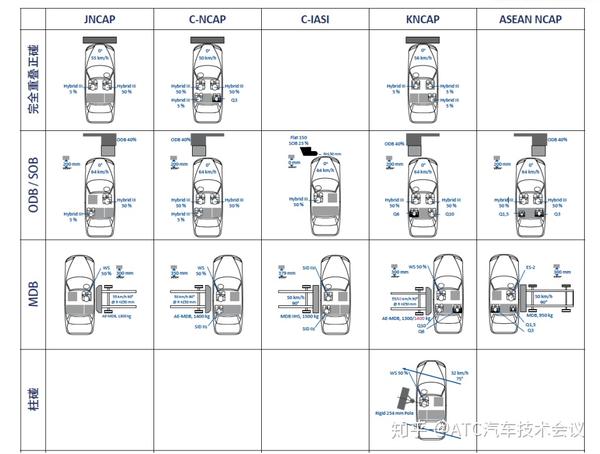新NCAP Whiplash鞭打性能及舒适性 - 知乎