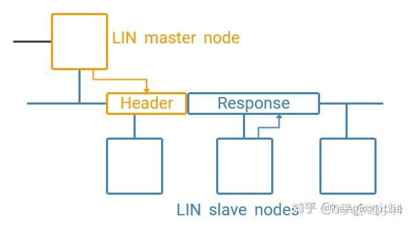 如何从应用角度了解LIN总线？ - 知乎