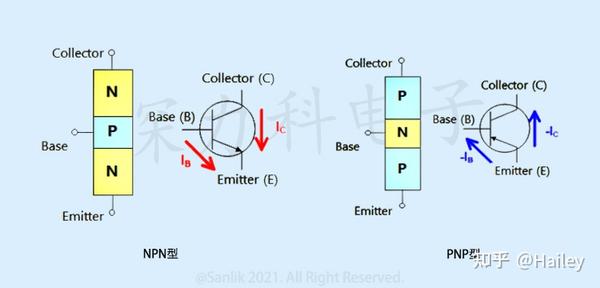 深力科知识讲解小课堂，关于深力科东芝【分立半导体】晶体管（上）基础知识，一学就会！！ - 知乎