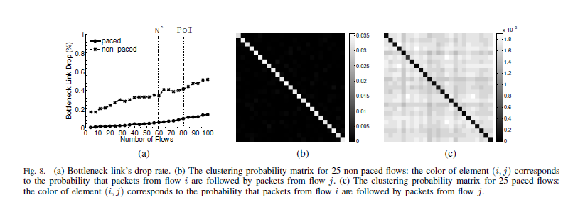 TCP Pacing in Data Center Networks - 知乎