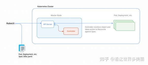 如何写一个k8s的custom controller - 知乎