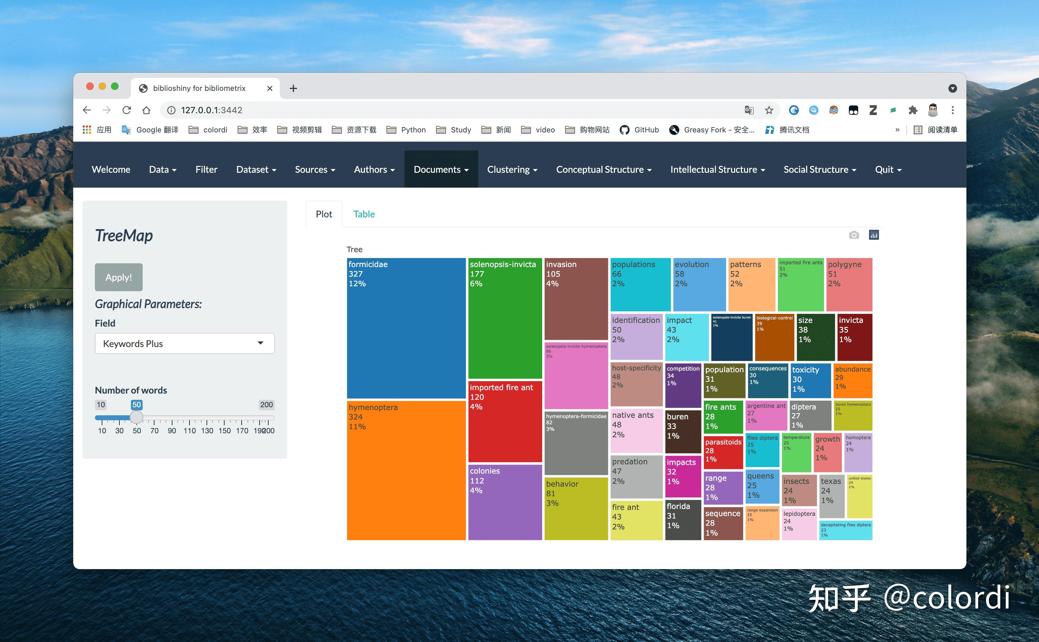 用Bibiometrix进行文献计量分析 - 知乎