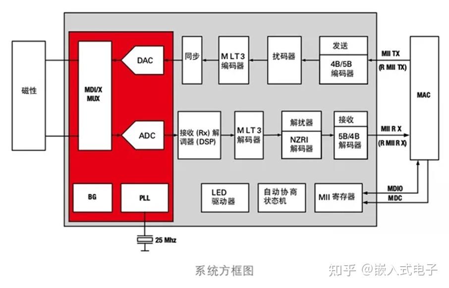 Ethernet、USB驱动中Controller、MAC、PHY都是啥？ - 知乎