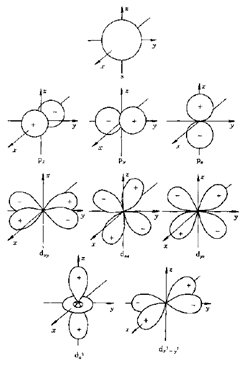 波函数Ψ的直观表示 - 知乎