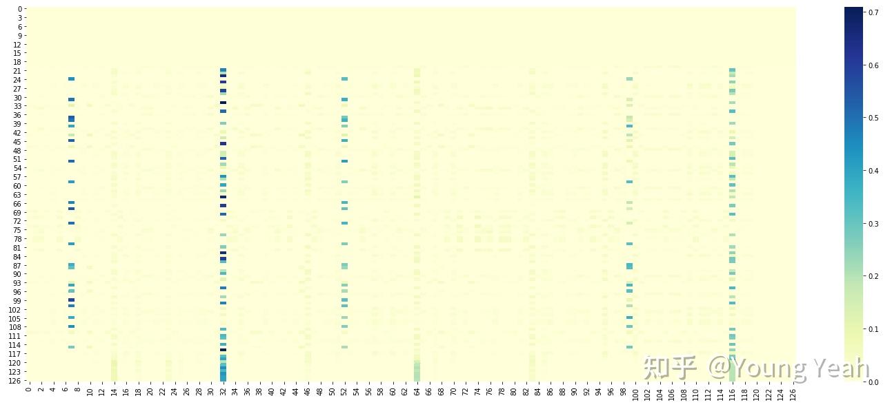 Temporal Fusion Transformers (Pytorch代码解读) - 知乎
