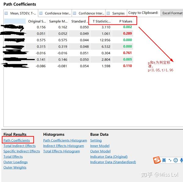 Smartpls应用全过程（PLS-SEM） - 知乎