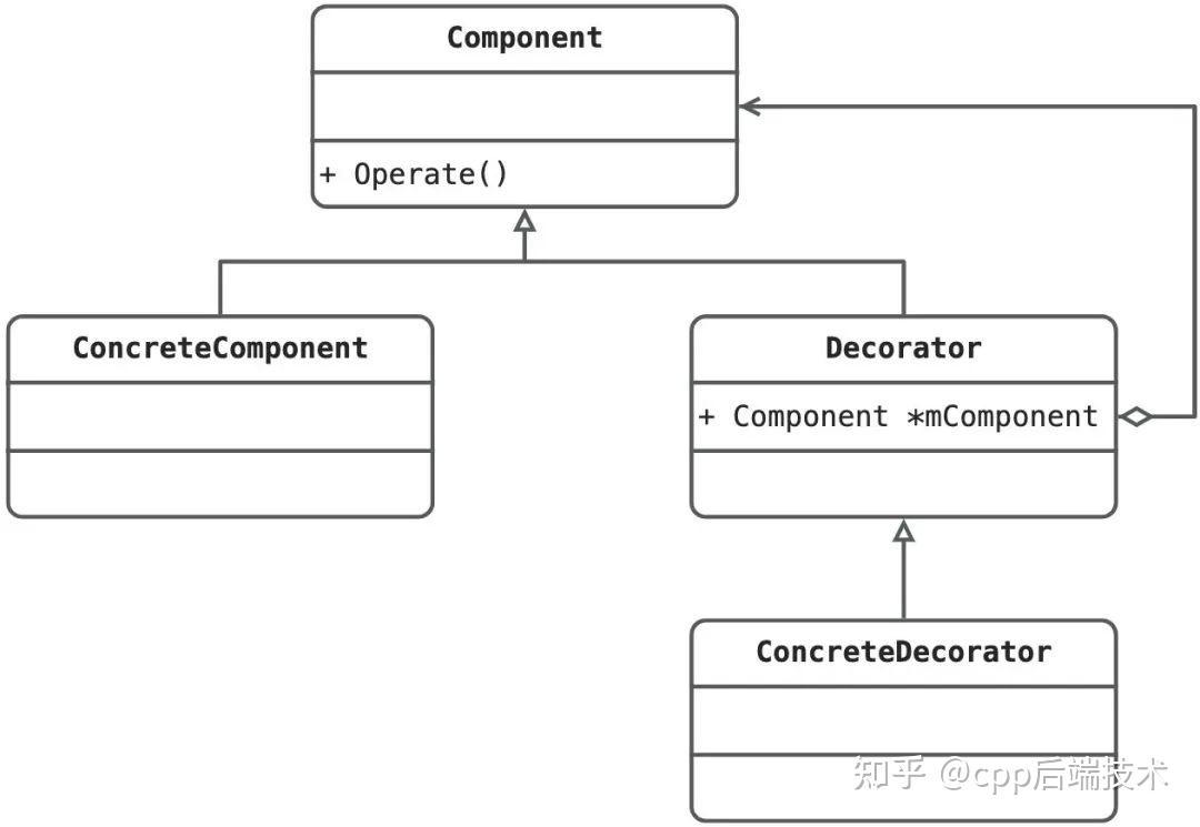 一文讲透C++设计模式 - 知乎