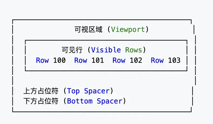 深度剖析基于 Vue 3 的高性能开源多维表格编辑器vue-mute-table - 知乎