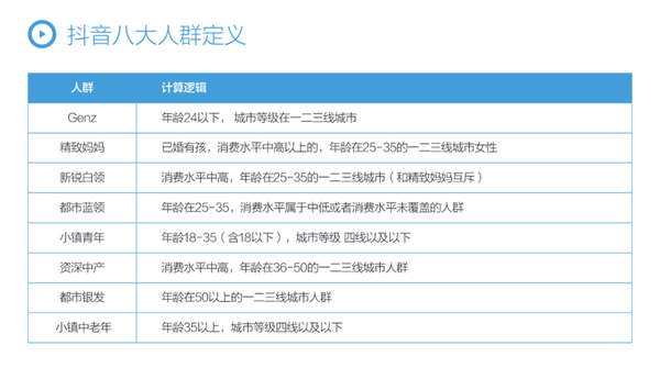 抖音云图「人群篇」:拆解抖音5A人群资产和八大人群增长策略 - 知乎