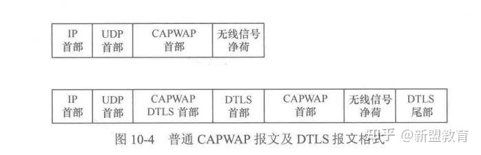 【网工知识点】CAPWAP原理_CAPWAP协议介绍 - 知乎