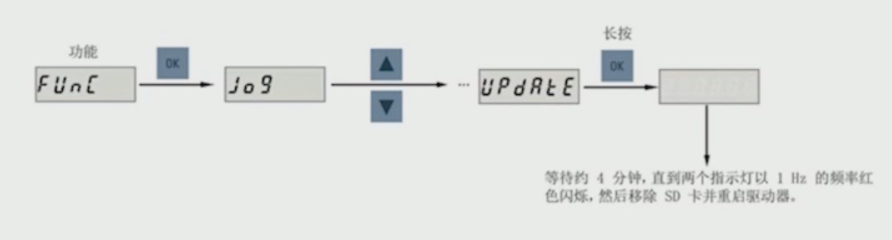 BOP操作基本功能和辅助功能 - 知乎