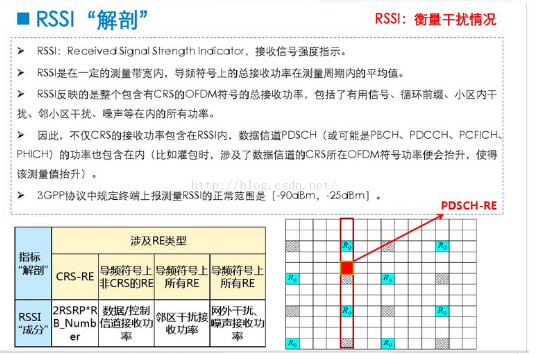 LTE信号相关的知识 - 知乎