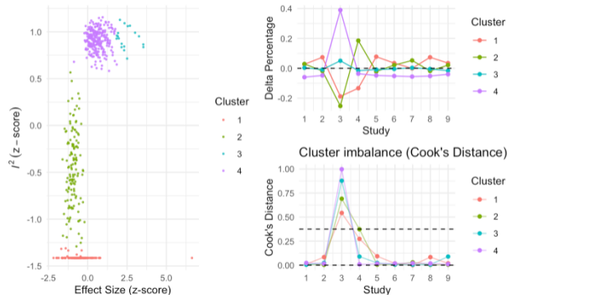 如何运用R语言进行Meta分析在【文献计量分析、贝叶斯、机器学习等】多技术的融合 - 知乎