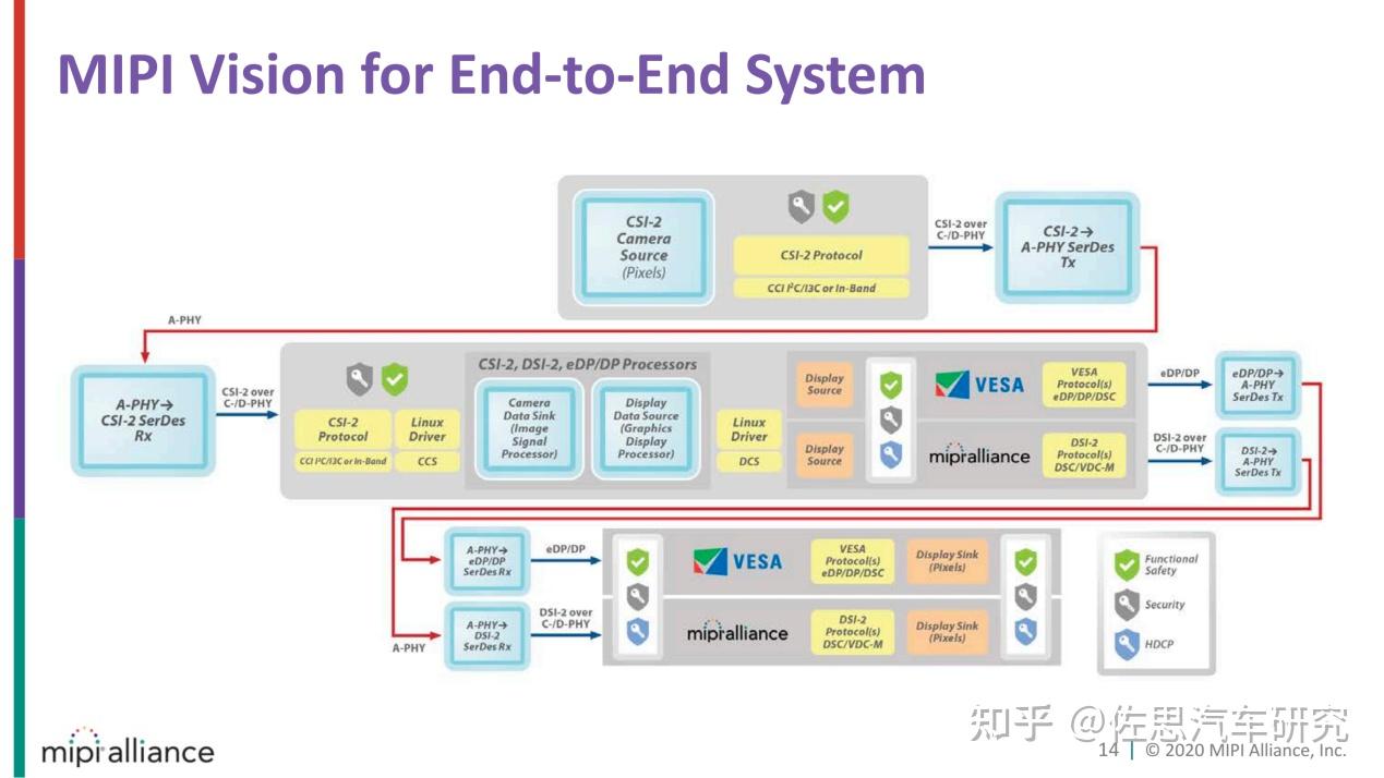 国产厂家挑战ADI与TI的SerDes的霸主地位 - 知乎