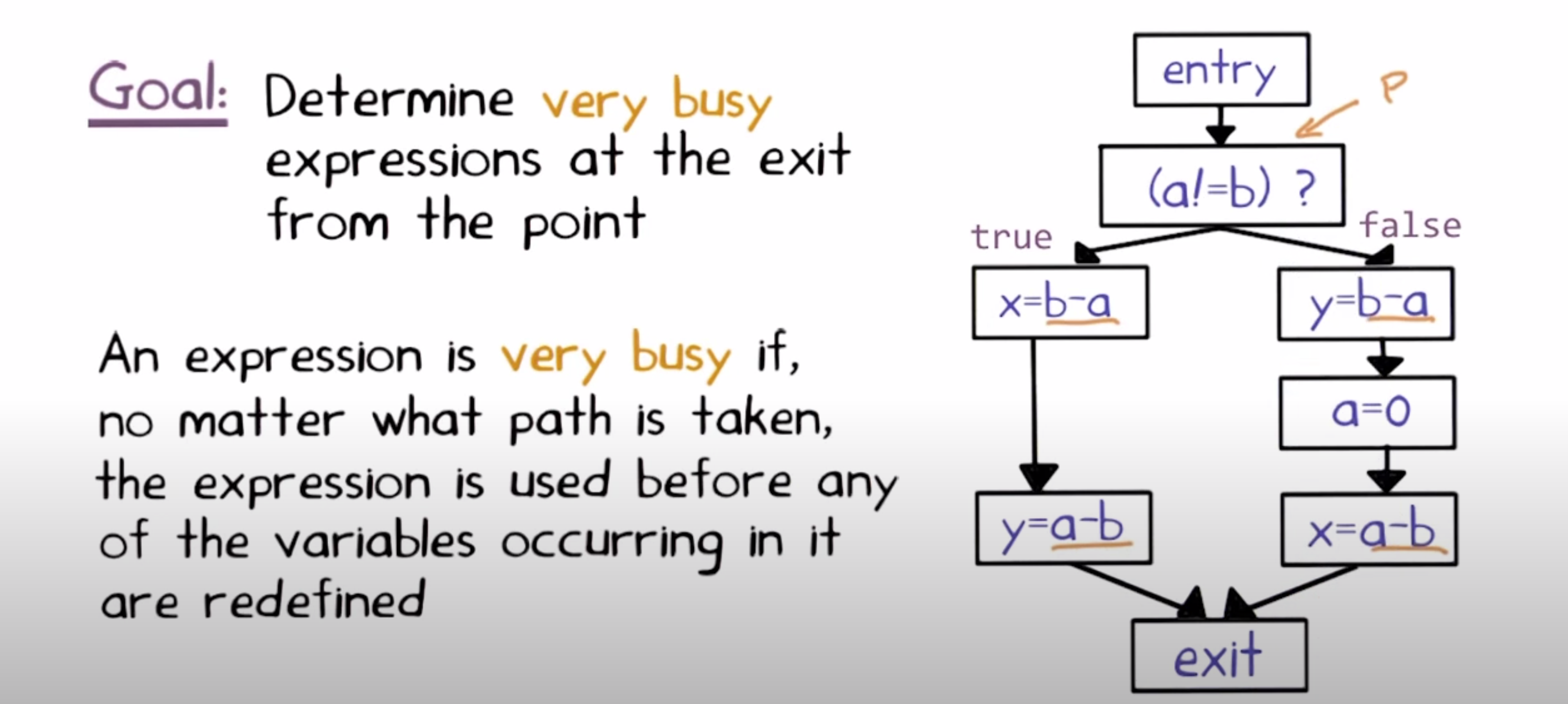 Dataflow Analysis introduction 01 - 知乎