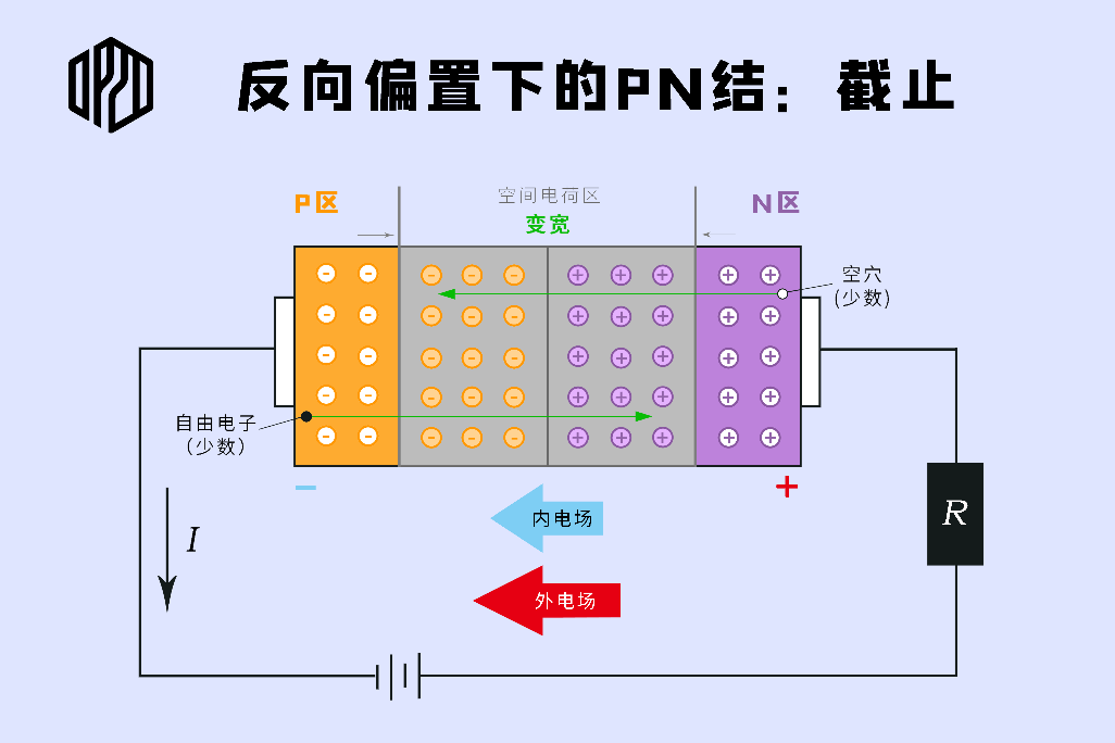 【半导体101】Vol.2 | 半导体的主要器件（一）认识PN结 - 知乎