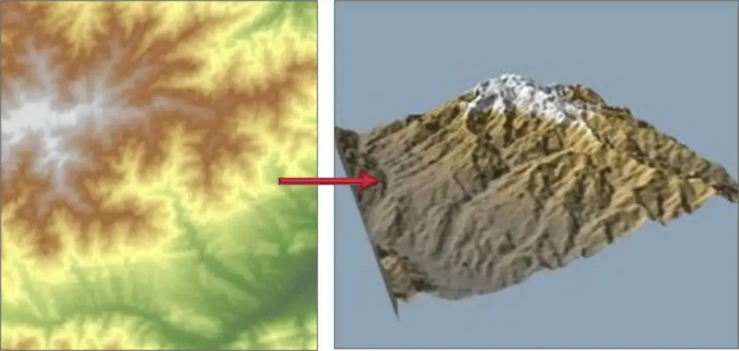 一文理解DEM、DTM、DSM、DOM、TDOM及其获取、管理与应用 - 知乎