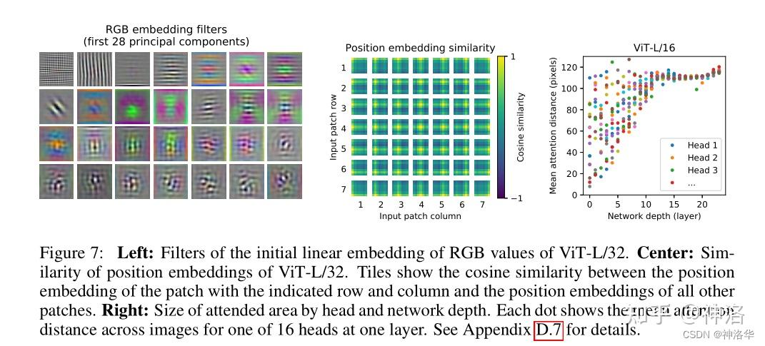 Vision Transformer论文精读 - 知乎