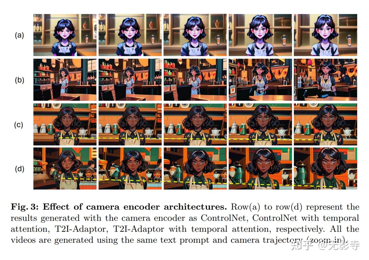 【LLM-多模态】CameraCtrl：实现文本到视频生成的相机控制 - 知乎