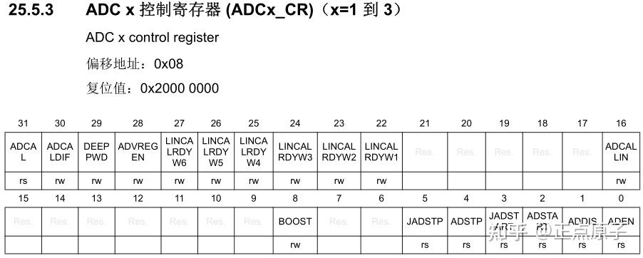 《MiniPRO H750开发指南》第三十一章 ADC实验 - 知乎