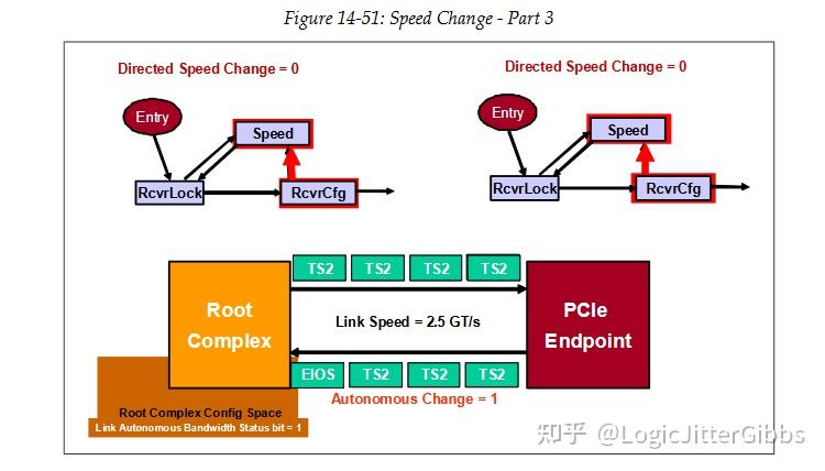 [译文]《PCI Express Technology 3.0》Chapter 14 Link Initialization ...