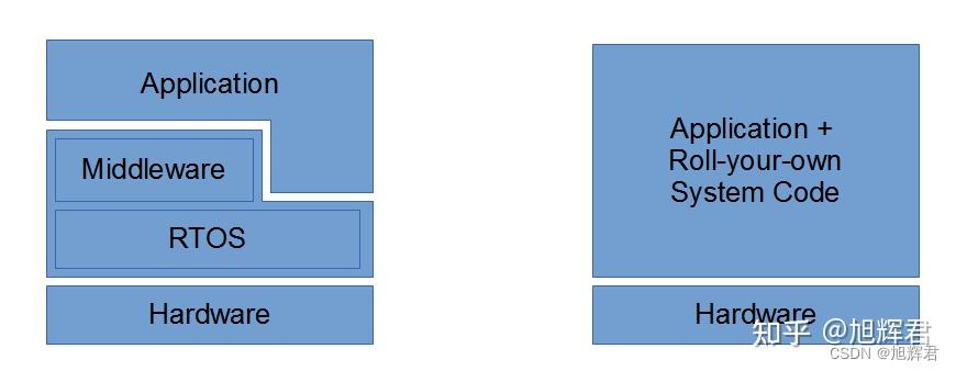 FreeRTOS系列教程（前言）：为什么要用FreeRTOS？ - 知乎