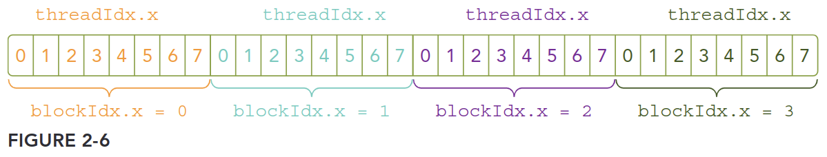 CUDA编程：kernel函数初探（五） - 知乎