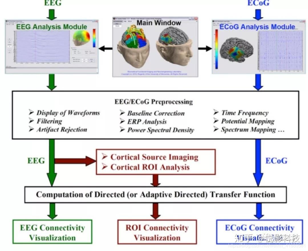 EEG信号处理与分析常用工具包介绍 - 知乎