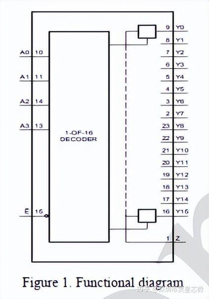 CD74HC4067SM96/CD74HC4067M96/74HC4067PW/CD4067最新中文资料 - 知乎