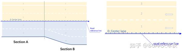 自动驾驶导航地图 & 静态仿真场景标准 - ASAM OpenDrive解读 - 知乎