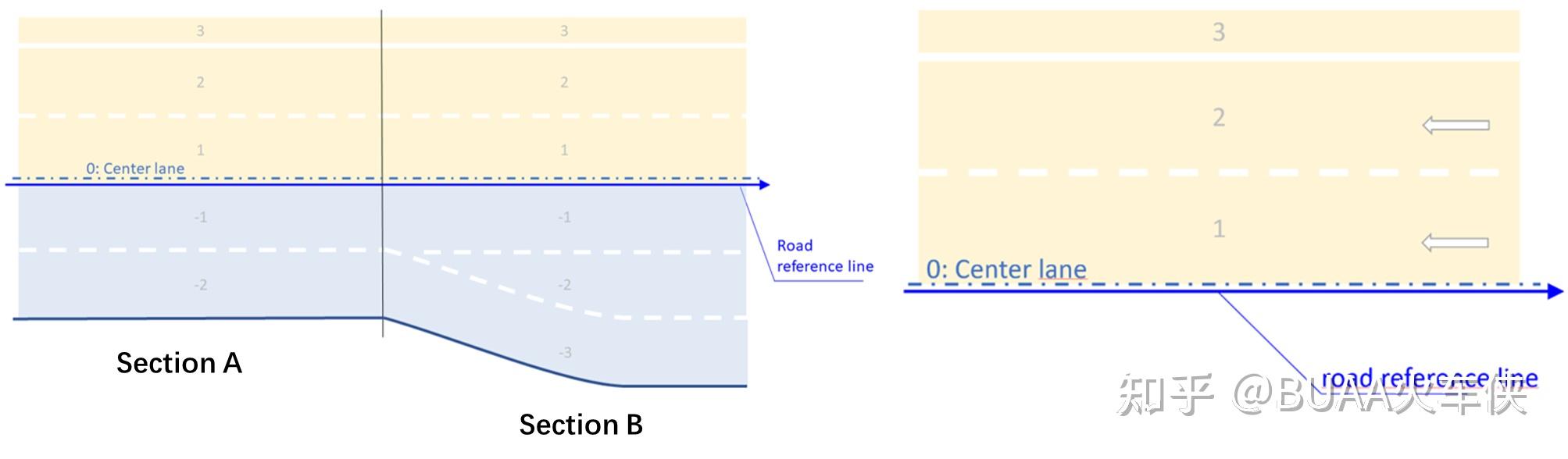 自动驾驶导航地图 & 静态仿真场景标准 - ASAM OpenDrive解读 - 知乎