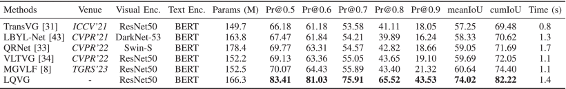 Visual Grounding on Remote Sensing - 知乎