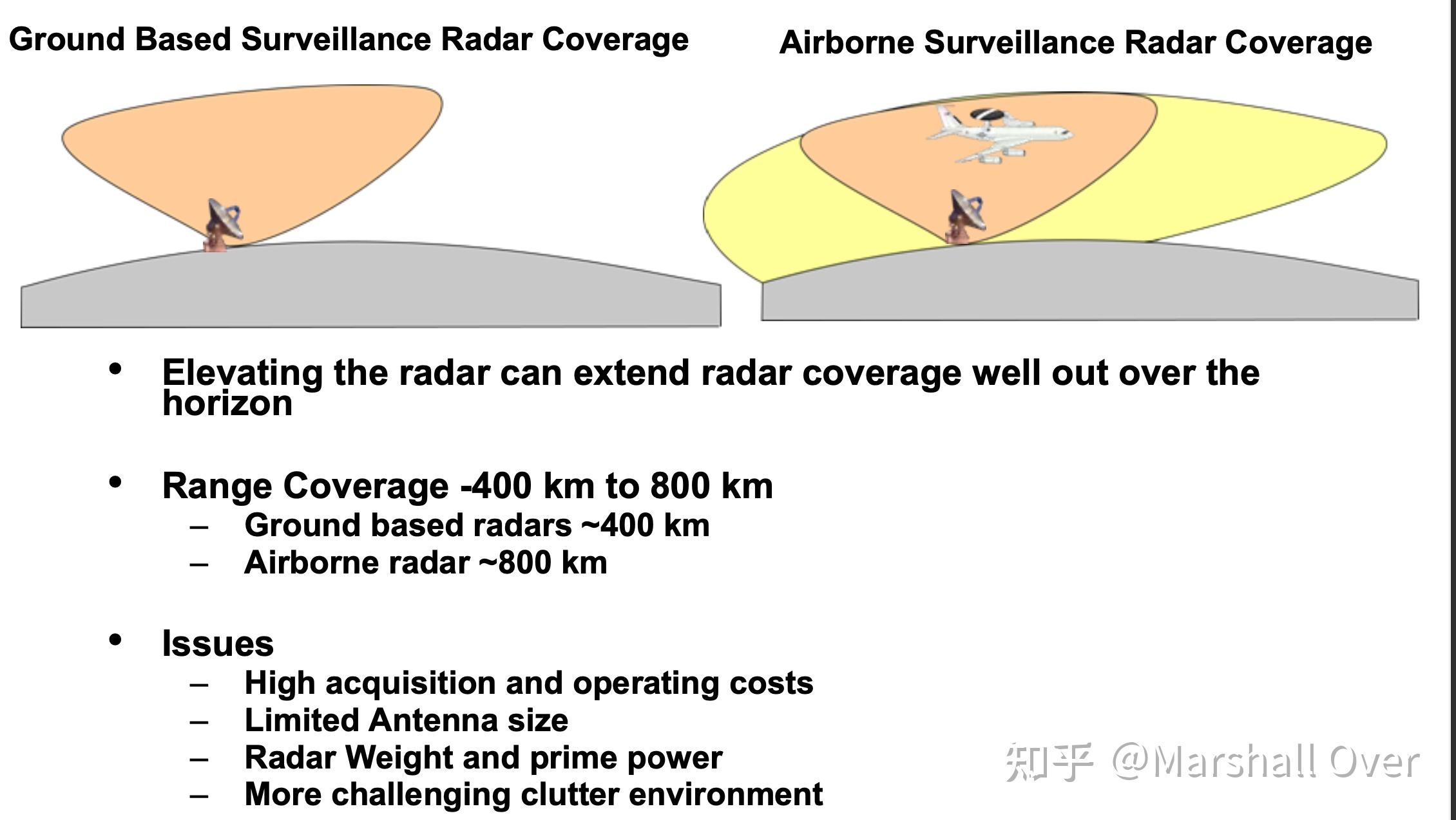 (十六)MIT公开课雷达系统工程之机载PD雷达 - 知乎