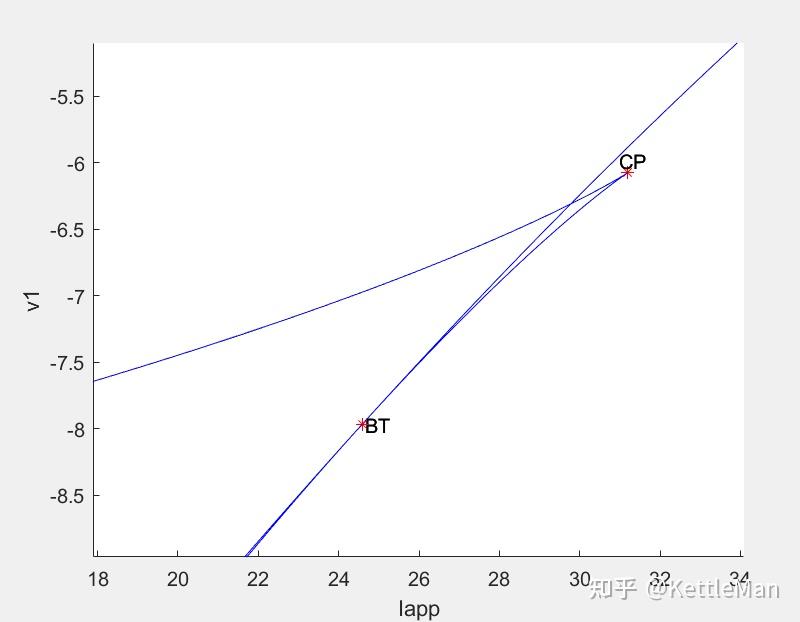 MATCONT分岔软件的使用详解 - 知乎