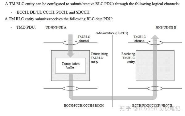 NR RLC(一) overview - 知乎