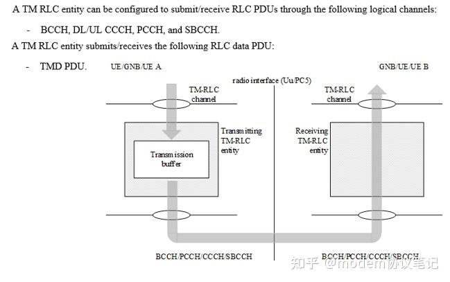 NR RLC(一) overview - 知乎