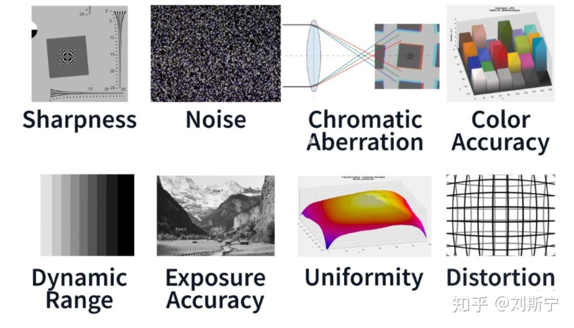 Understanding Image Quality Tuning - 知乎