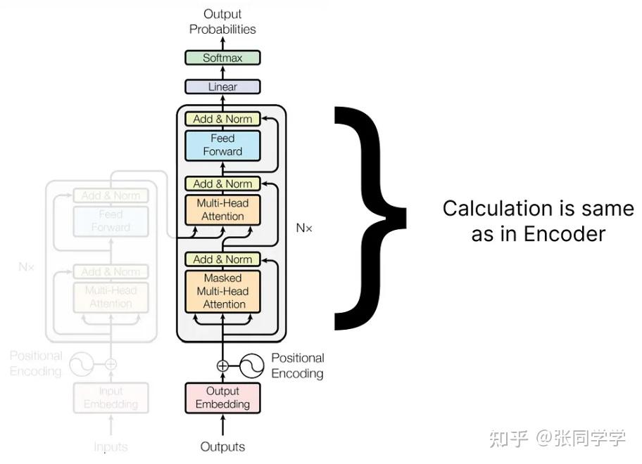 从0到1一步一步解析LLM-Transformer(3) - 知乎