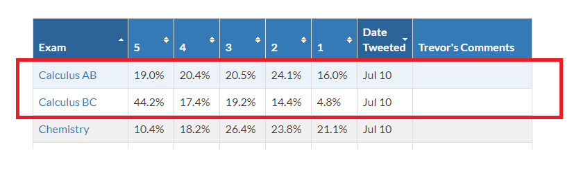 IB、AP、Alevel的区别是什么？哪个课程体系更适合申请美国大学？ - 知乎