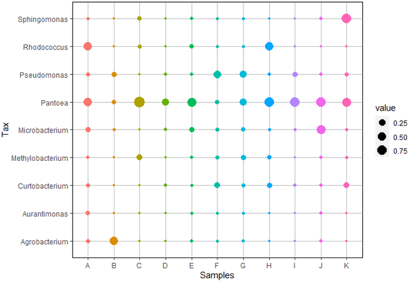 R可视化——ggplot2添加图例及图例相关设置 - 知乎