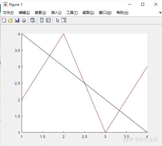 MATLAB中line函数用法 - 知乎
