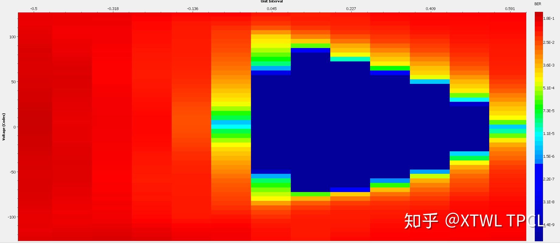 Xilinx GTX/GTH 2D眼图扫描功能介绍 - 知乎