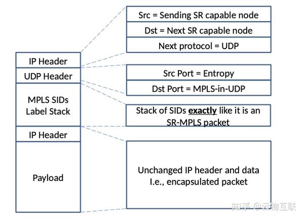 SD-WAN — SR-MPLS 技术原理解析 - 知乎