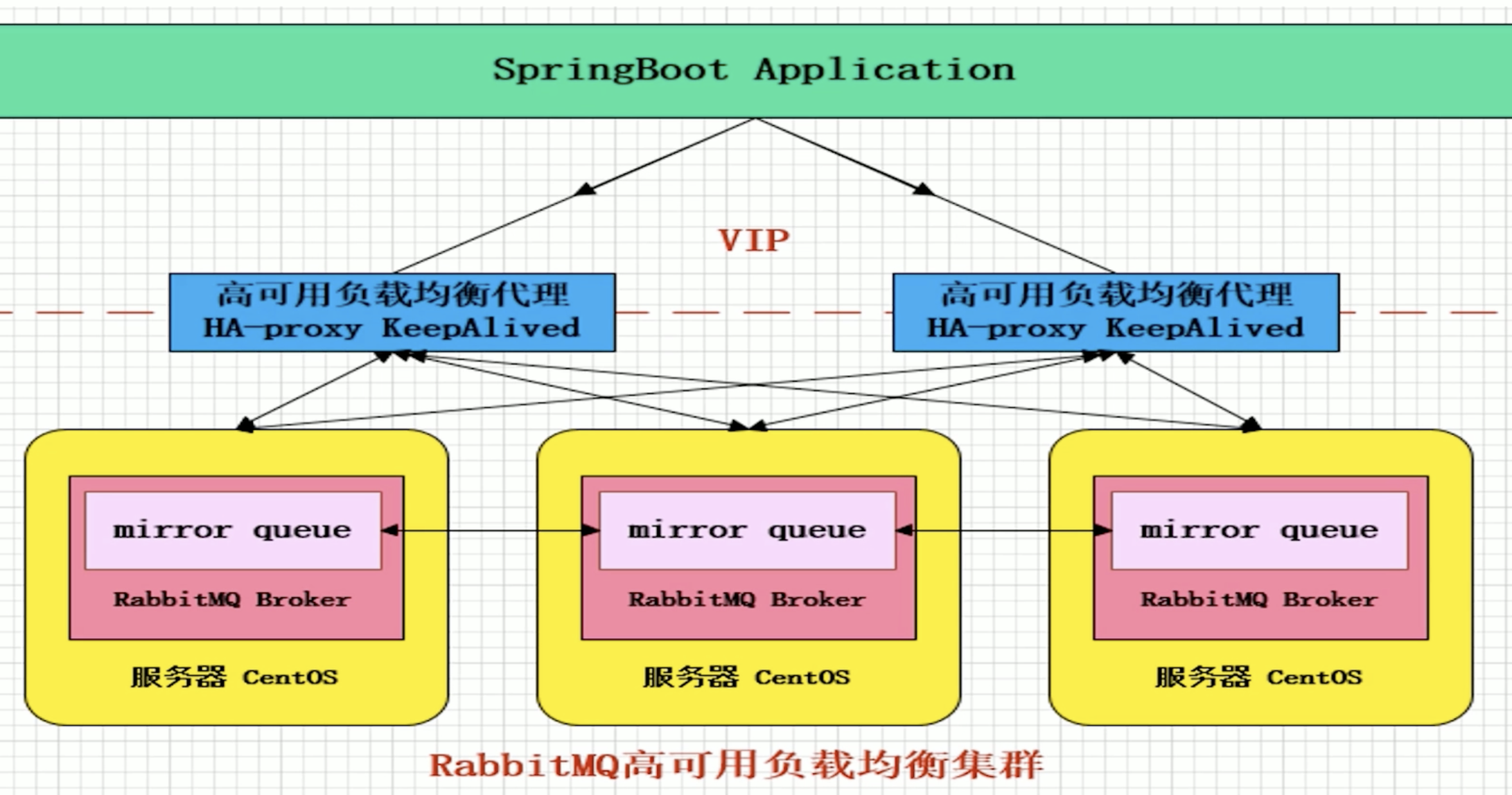 非常强悍的 Rabbitmq 总结,写得真好 知乎