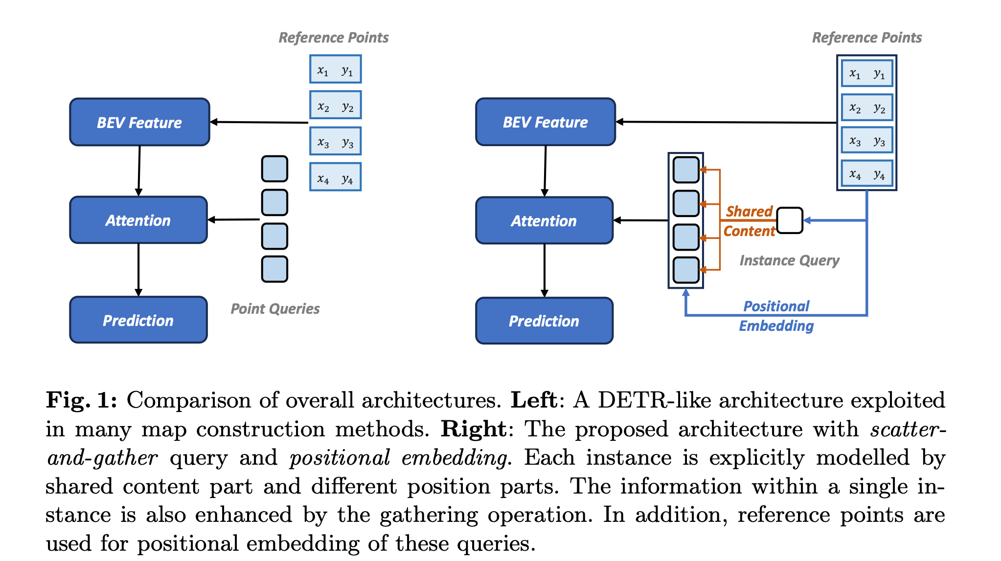 车道线paper：Maptr v1/LaneGAP/Maptr v2/Map QR - 知乎