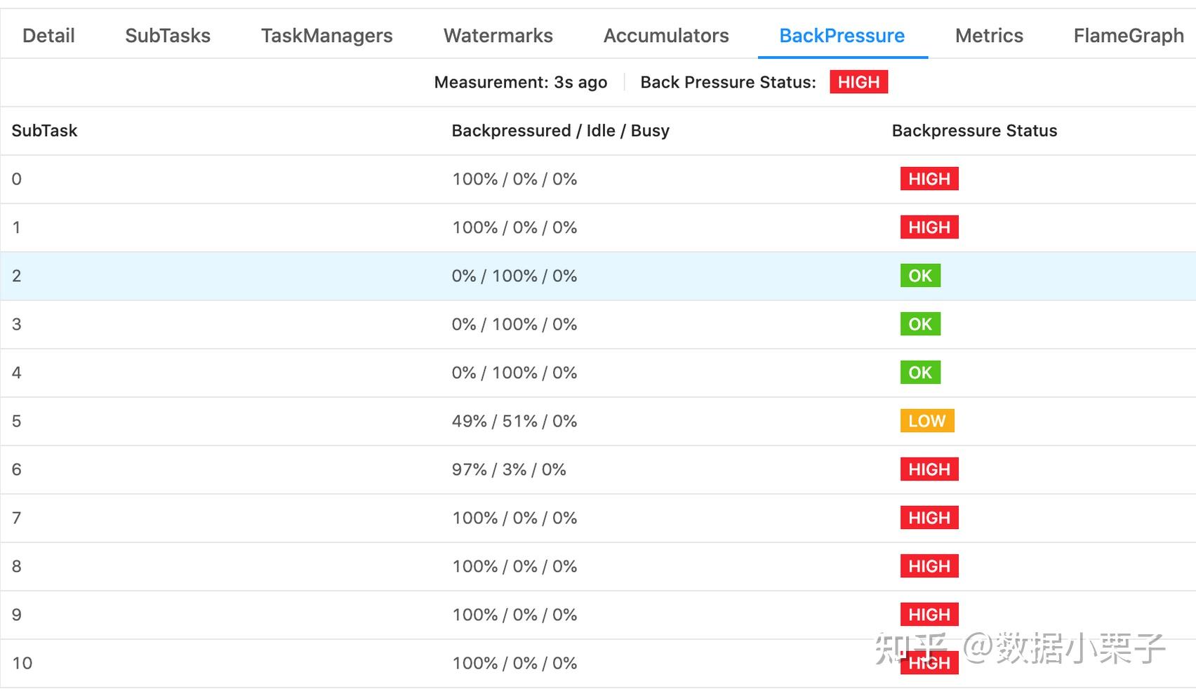 12. Flink 背压 - 从原理到调优的全面指南 - 知乎