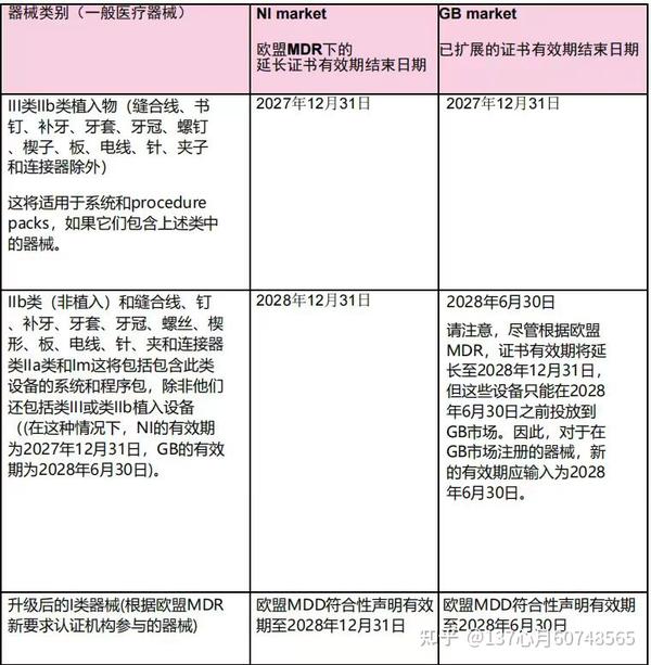 英国MHRA发布延长CE有效期指南通告 - 知乎