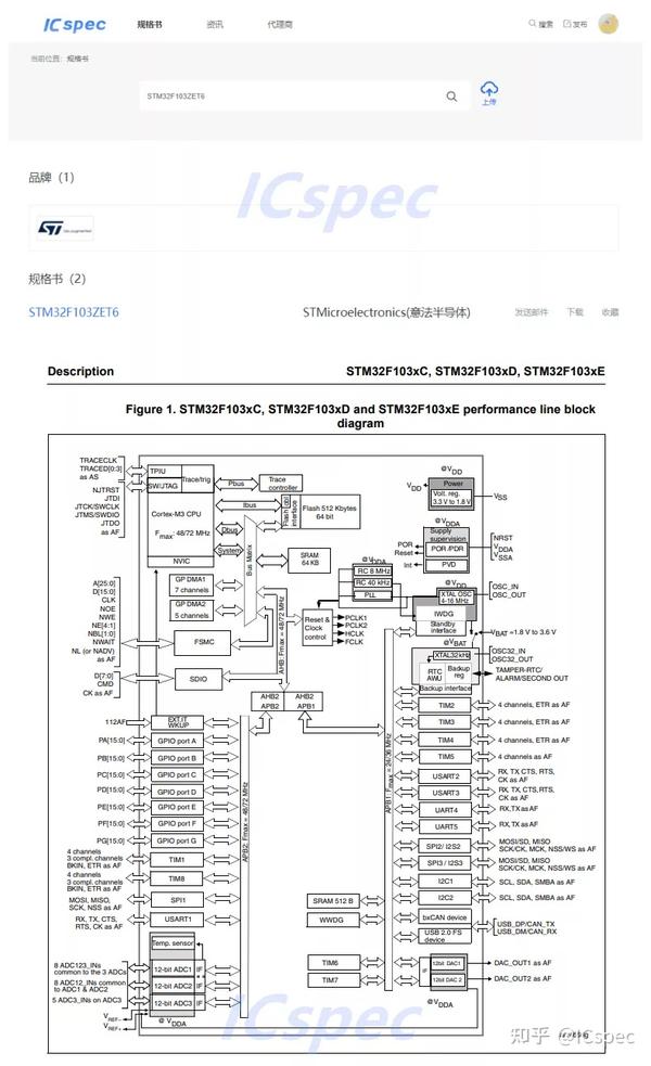 【ICspec】干货|STM32的GPIO电路原理 - 知乎